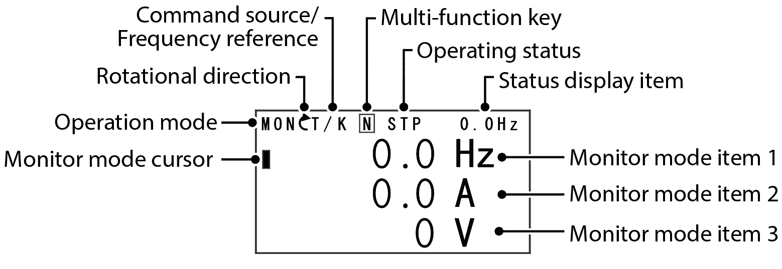 Solution Square : [H100+] Keypad