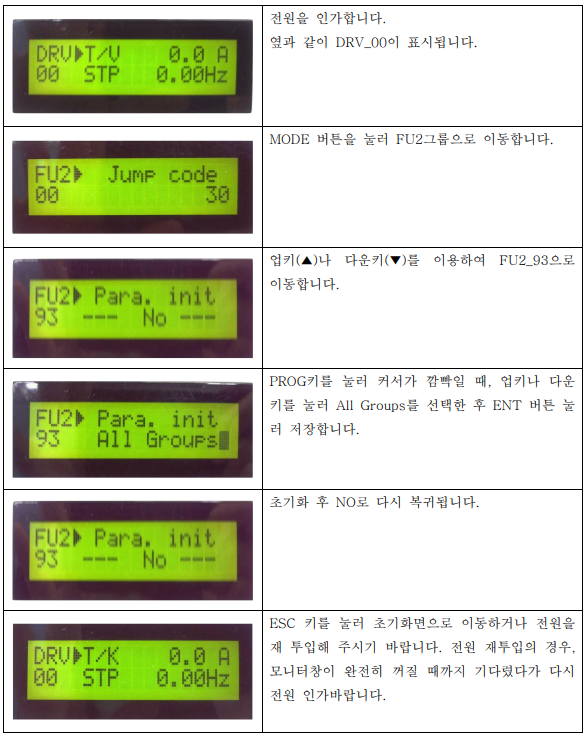 Solution Square : iP5A 파라미터 초기화, 단종