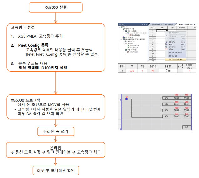 Solution Square : XGL-PMEA, XPL-BSSA 설정 방법