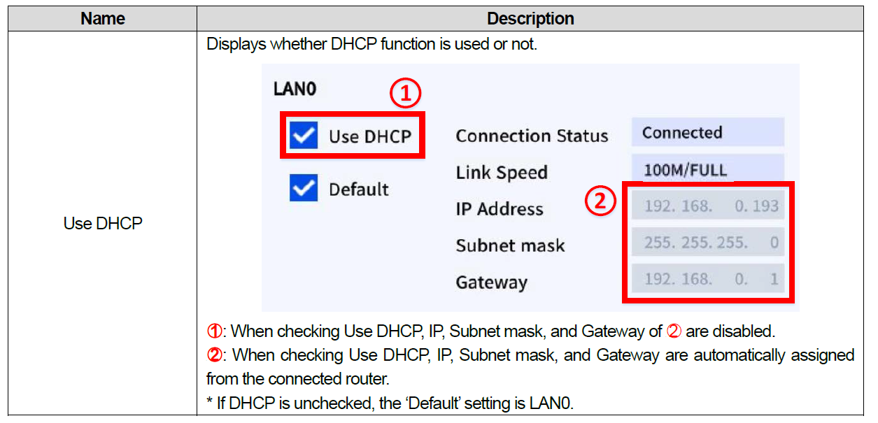 Solution Square : Which HMI Series Support DHCP?