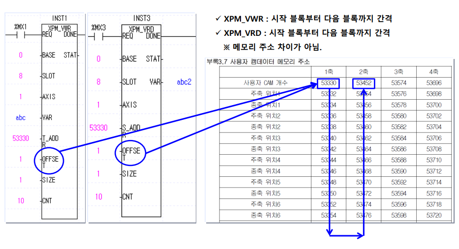Solution Square : 사용자캠 데이터 읽기쓰기