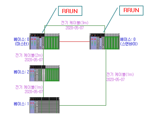 Solution Square : XGR 이중화 TroubleShooting Guide