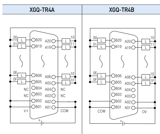 Solution Square : XGI-D24A/B, XGQ-TR4A/B 등 A와 B의 차이점
