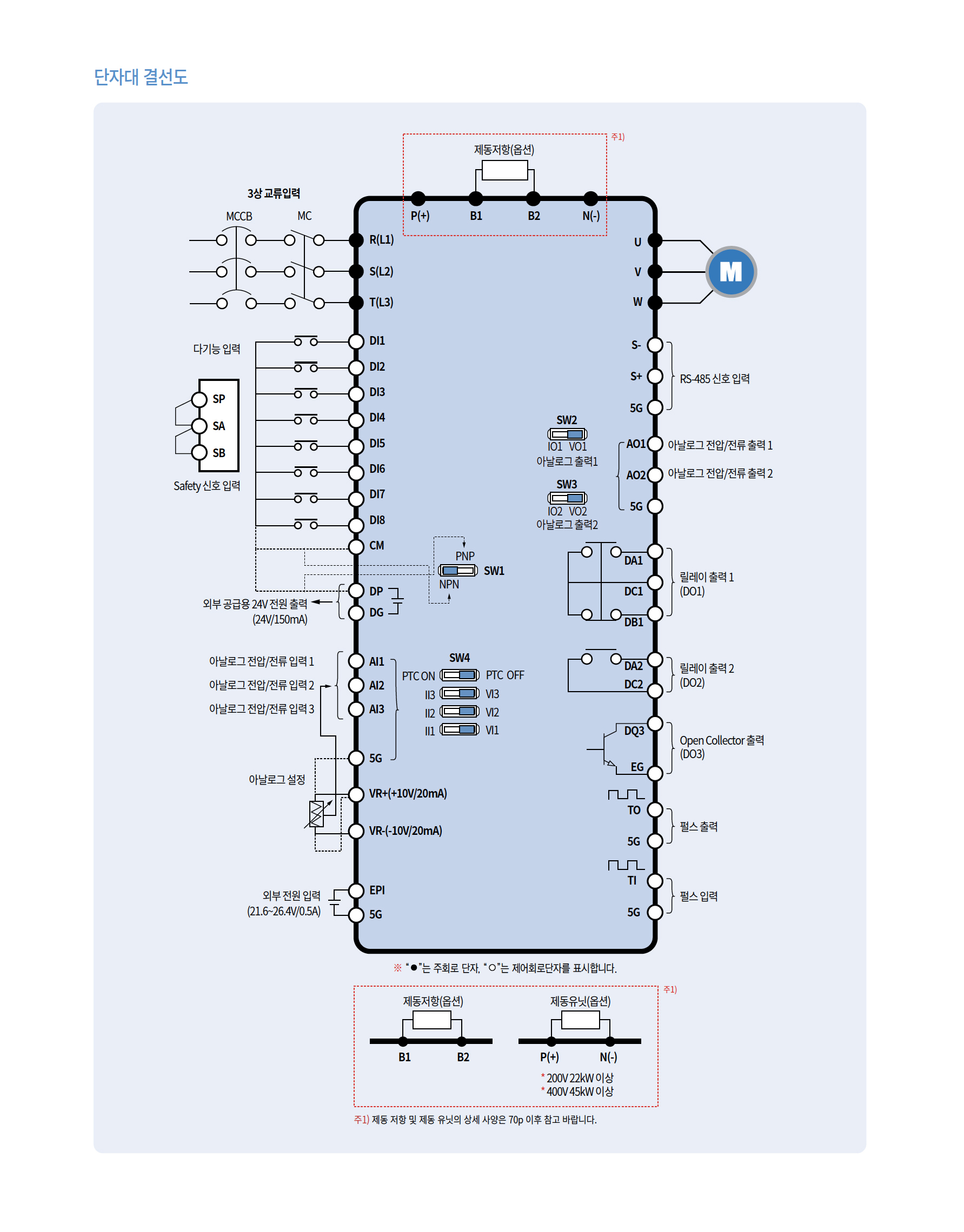 Solution Square : [배선도] S300