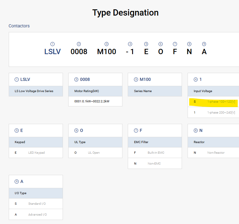 Solution Square : INVERTER M100 인증 및 일본향 모델 관련 문의