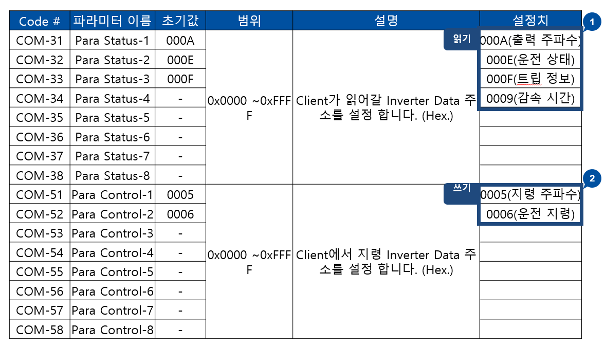 Solution Square : XGL-EFMTB와 IS7 EtherNet/IP 통신 설정 방법