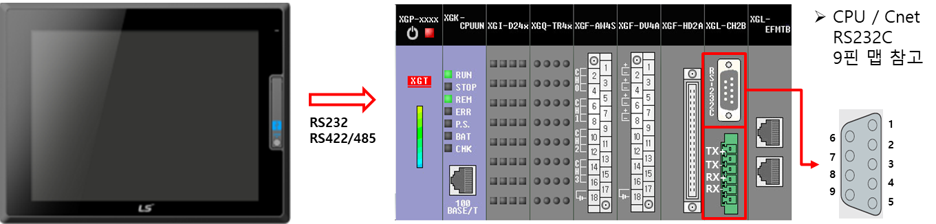 Solution Square : HMI - PLC - INV 간 Cnet RS485 1:N 통신 방법