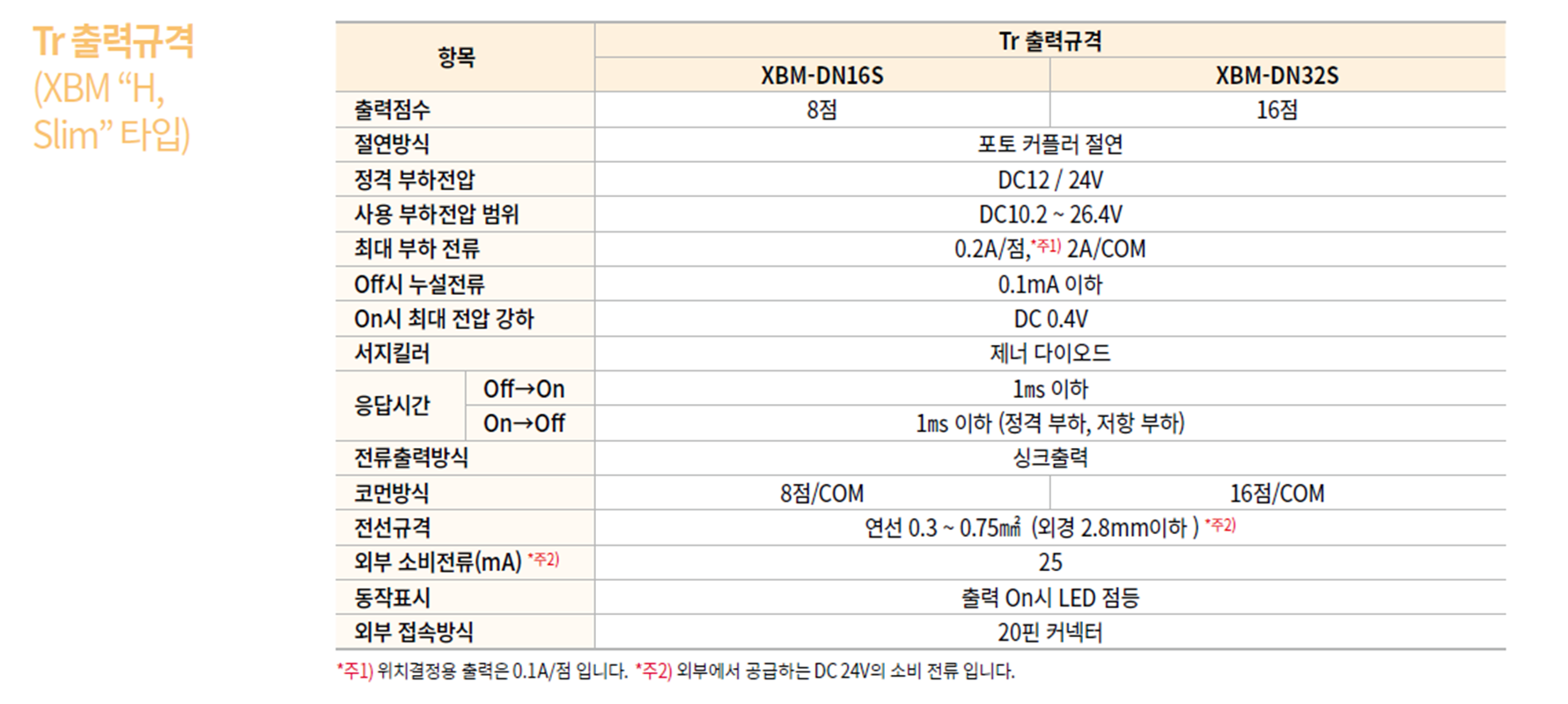 Solution Square : 문의드립니다.