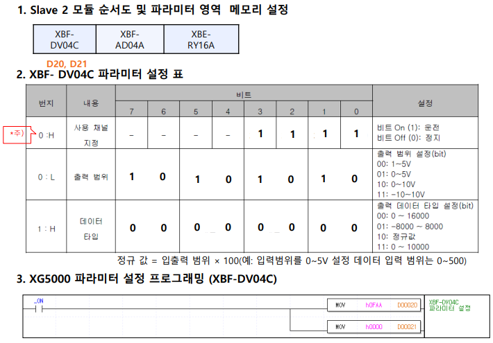 Solution Square : XRL-BSSA 리모트 통신 어뎁터 통신 방법