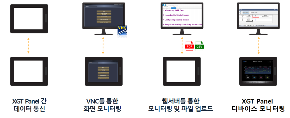 Solution Square : HMI XP-Manager를 활용한 작업-로깅 관련