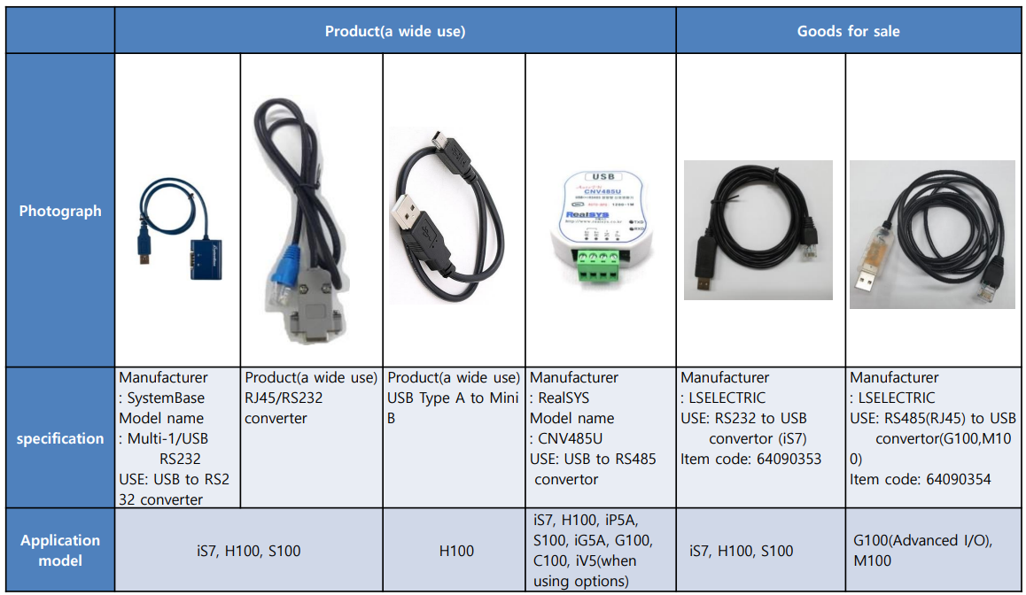 Solution Square : DriveView9 Connection Guide