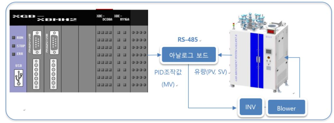 Solution Square : 반도체 스크러버 PID 제어