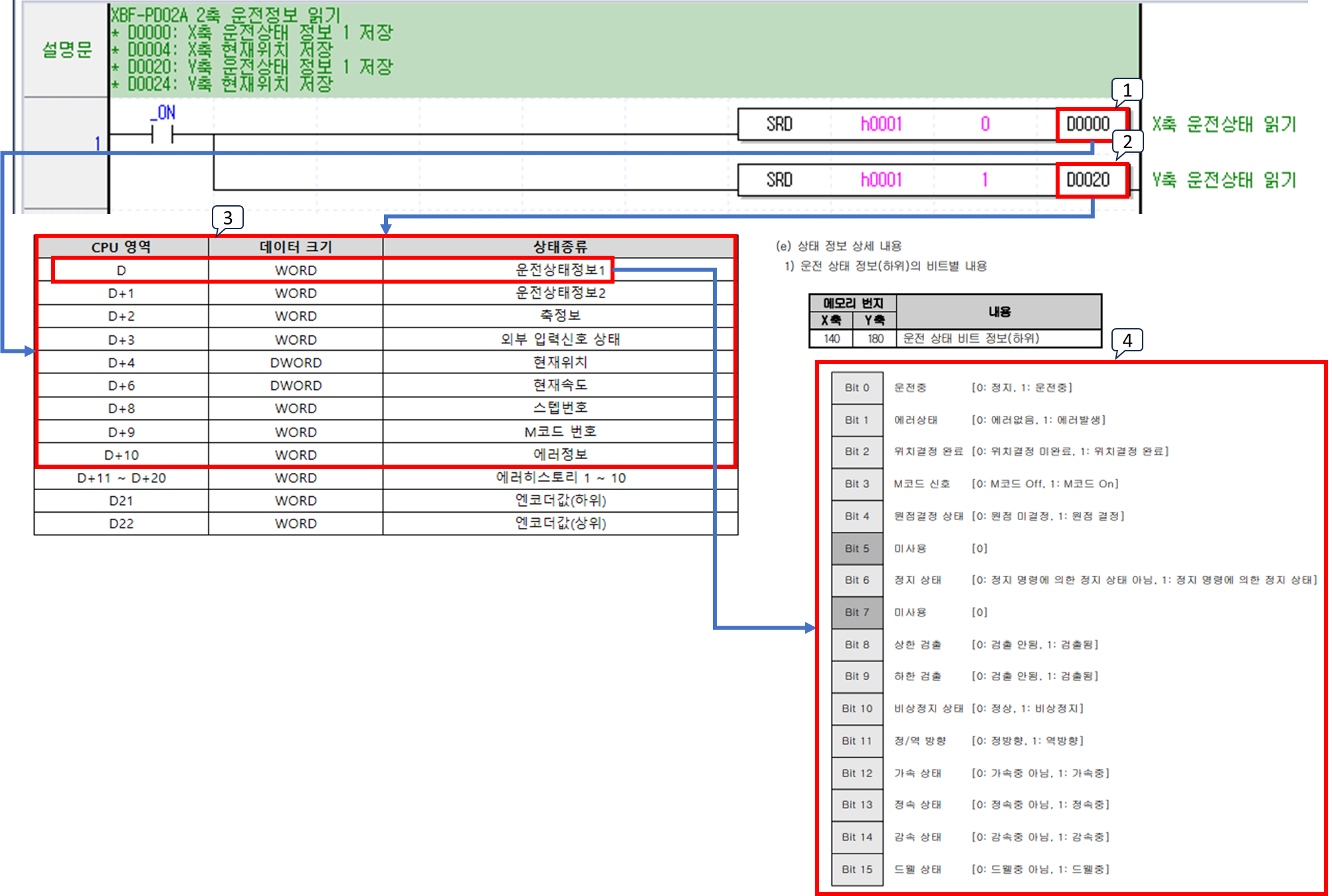 Solution Square : InfoU XBF-PD02A 위치결정 운전정보 모니터링 예제