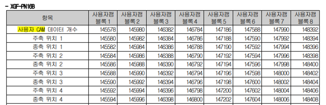 Solution Square : 사용자 캠(CAM) 운전 예제