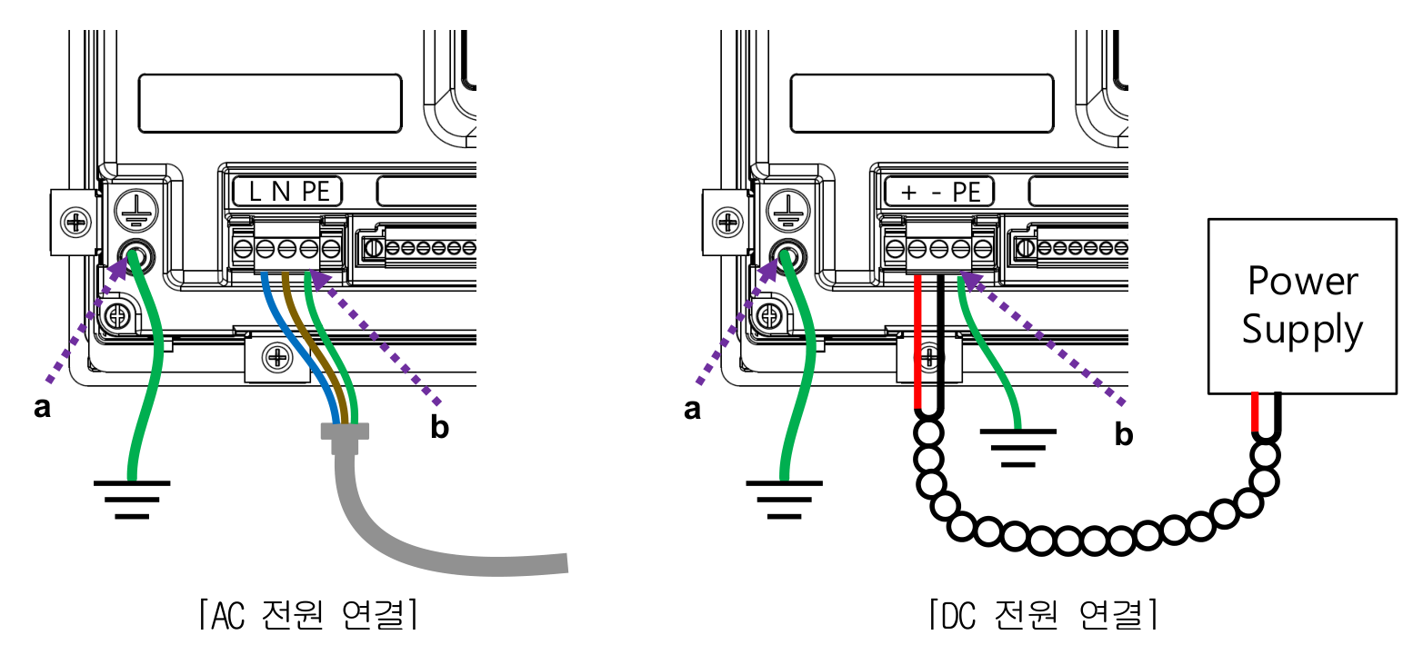 Solution Square : PLC-HMI 제품 접지 가이드
