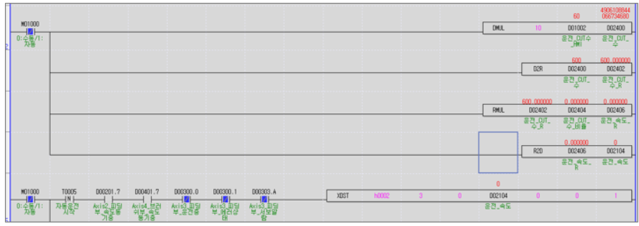 Solution Square : PLC, Servo 적용 스프 절단기 (로터리 커터) 적용 사례