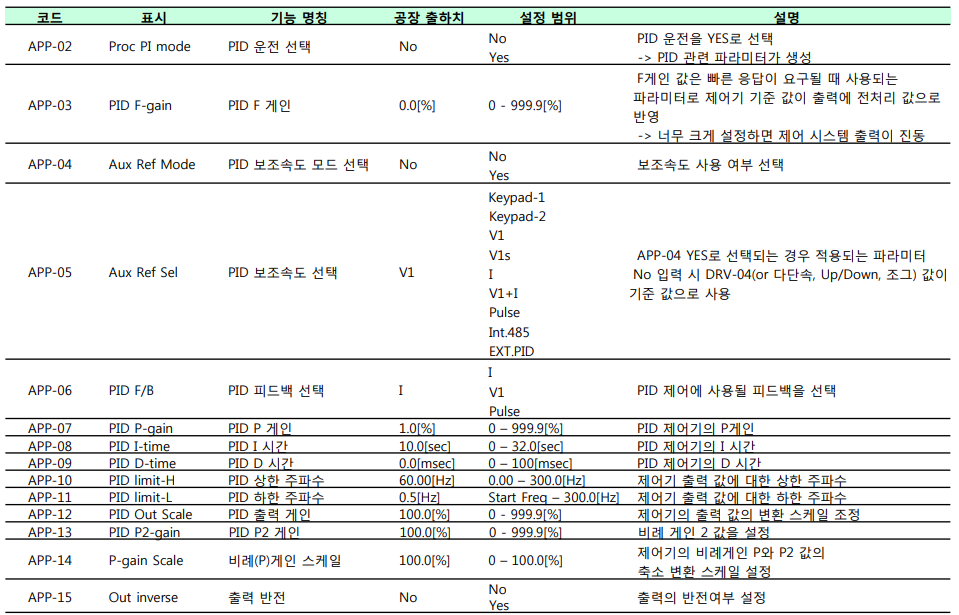 Solution Square : iP5A PID제어, 단종