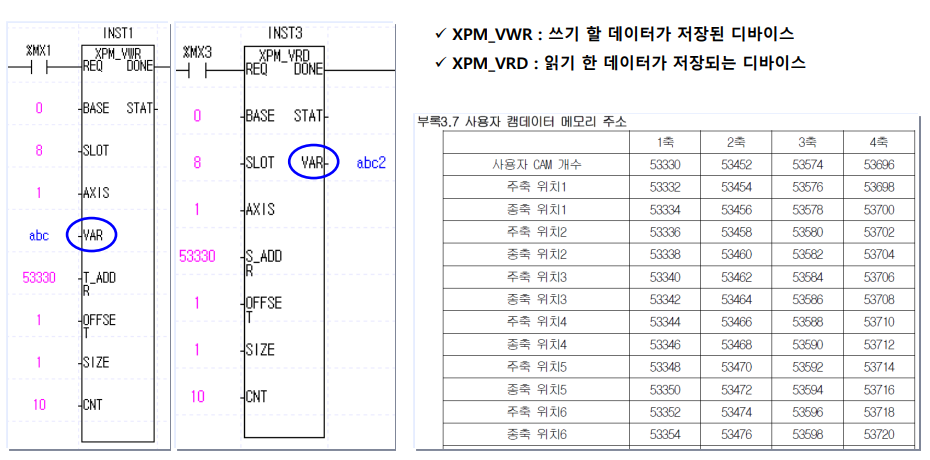Solution Square : 사용자캠 데이터 읽기쓰기