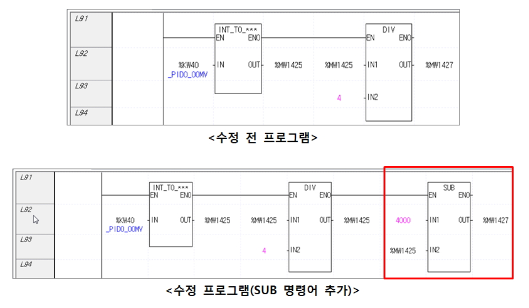 Solution Square : 이중화 시스템 액체 저장 탱크 PID 압력 제어