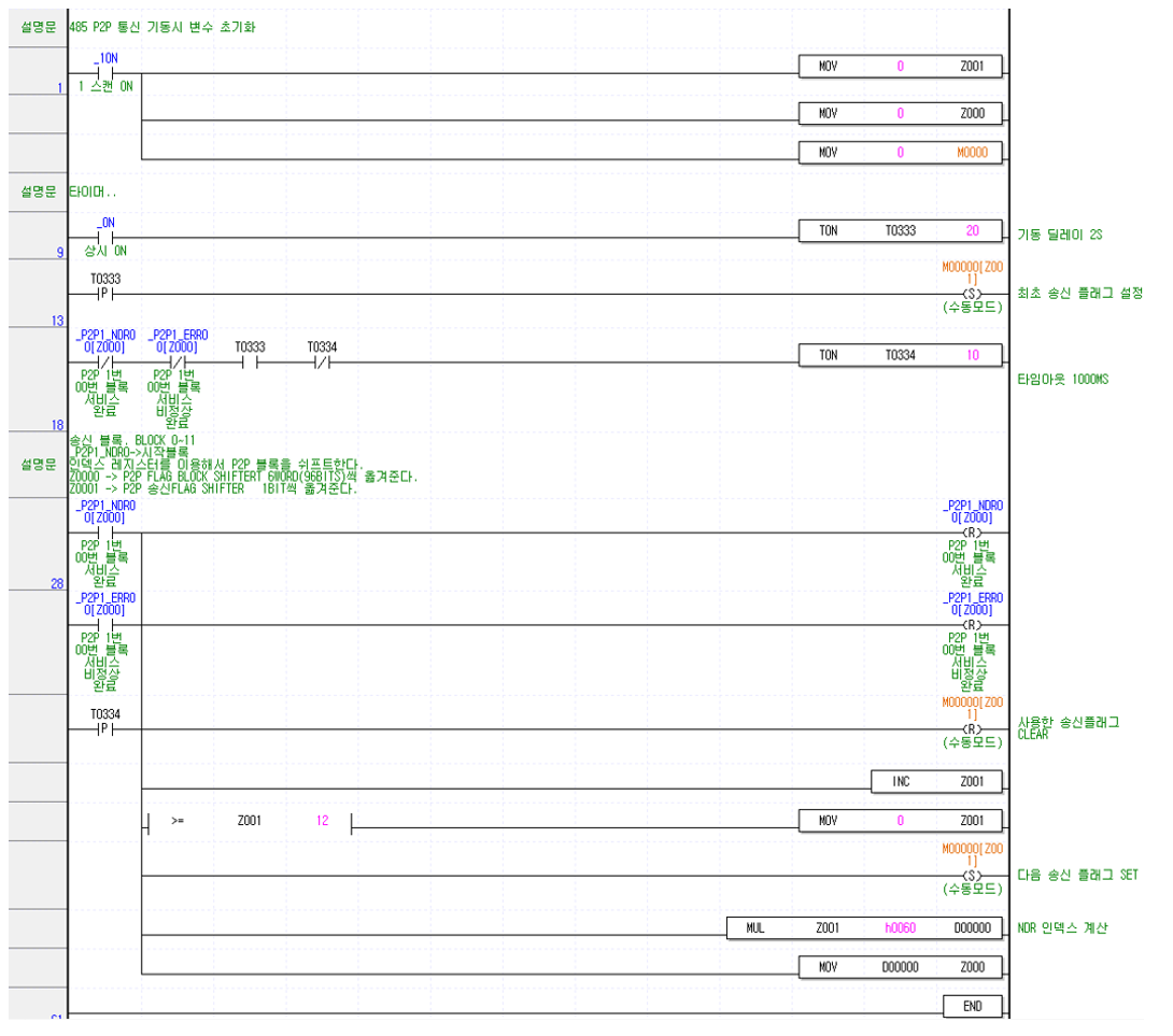 Solution Square : PLC 인덱스 레지스터를 이용한 P2P 기동조건