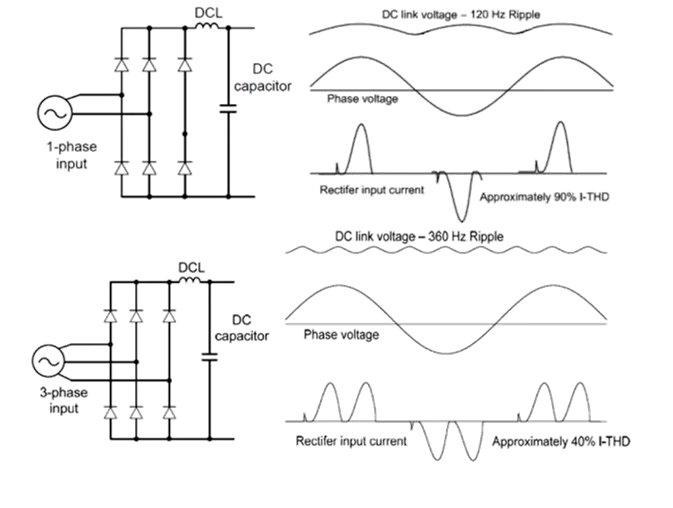 Solution Square : What triggers an Input Phase Loss (IPO) Trip?