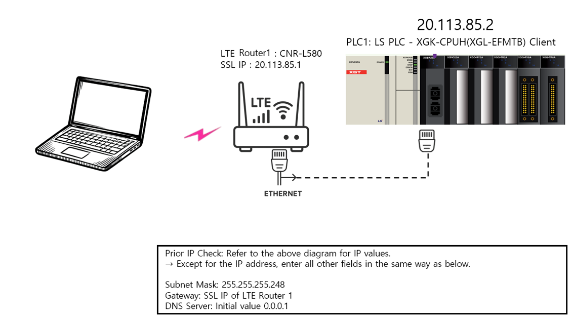Solution Square : LTE Router SSL VPN-Based LS PLC Wireless Communication