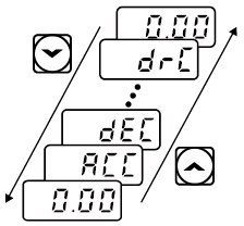 Solution Square : Programming a G100 for a Fan or Pump Application