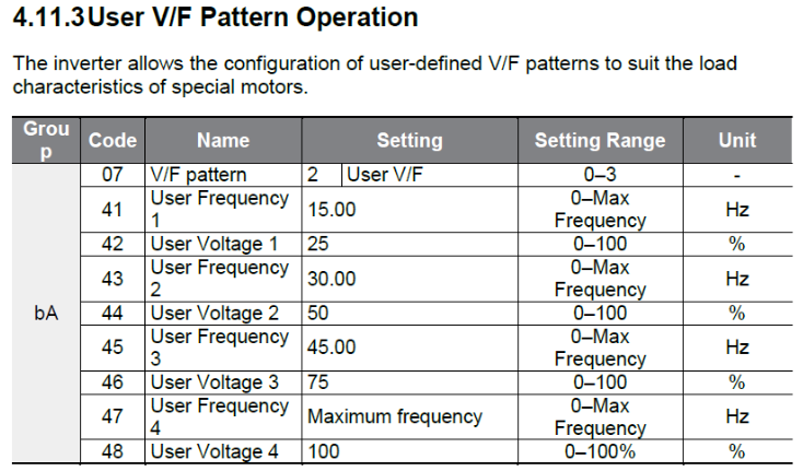 Solution Square : VFD Square Reduction V/F Pattern