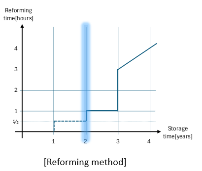 Solution Square : VFD Capacitor Reforming Guide