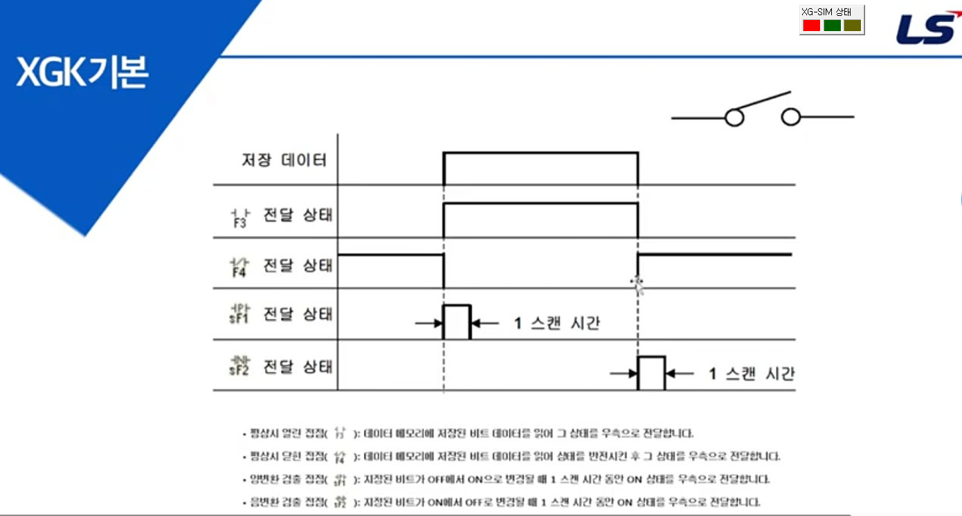 Solution Square : XGT 메뉴얼 문의