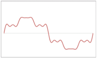 Solution Square : Total Harmonic Distortion(THD)