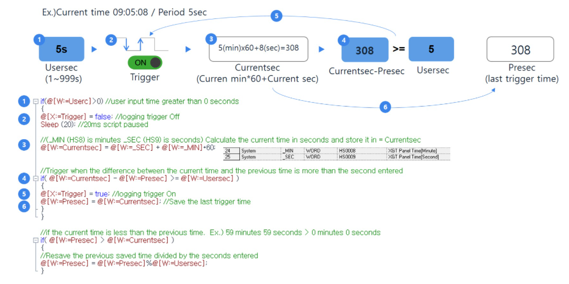 Solution Square : HMI Logging Cycle Variation