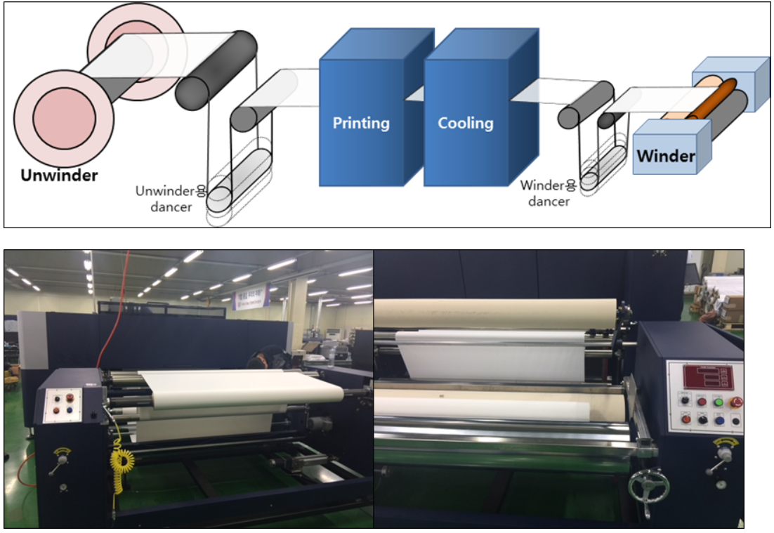 Solution Square : Inverter PID control for Digital Printing Machine