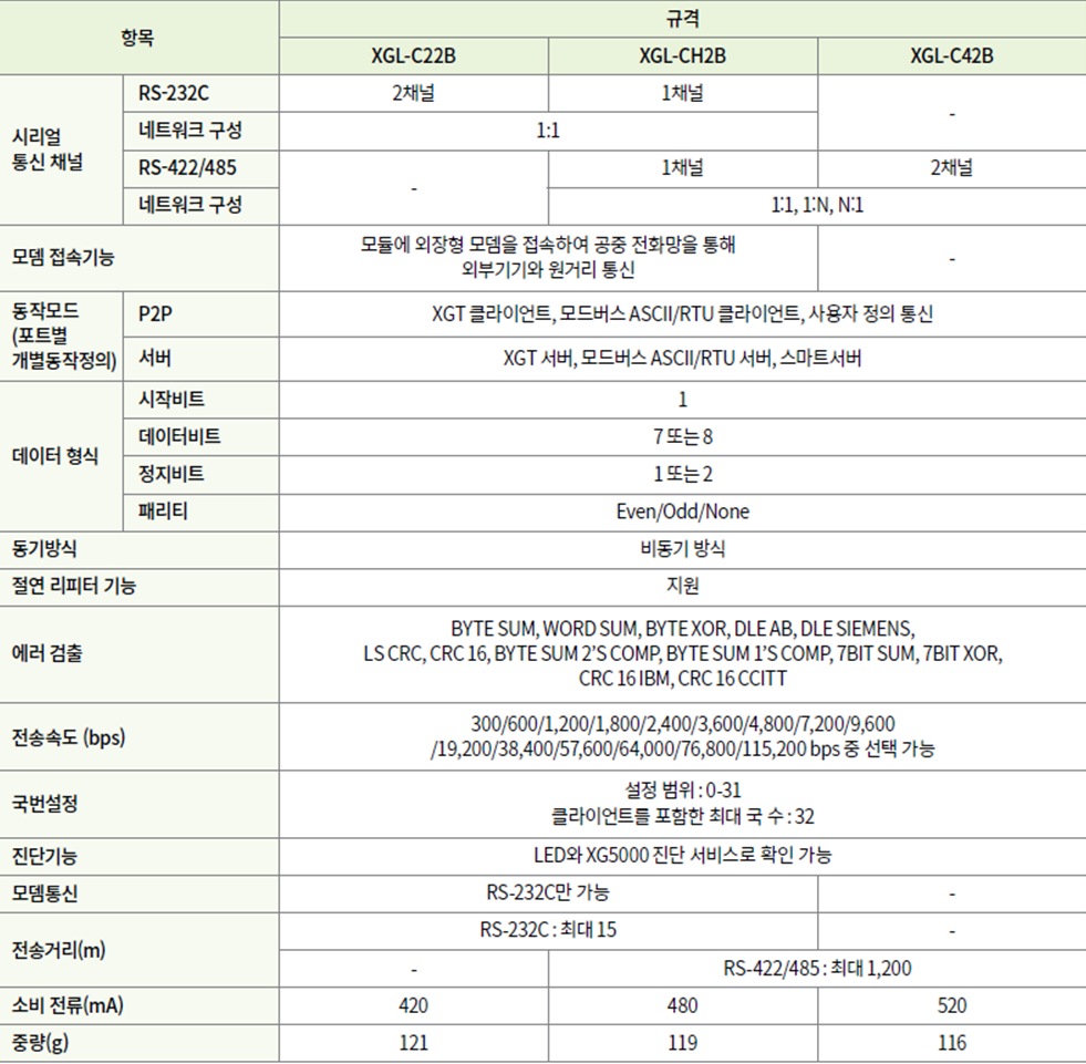 Solution Square : XGT, XGB P2P Cnet 통신 설정 가이드