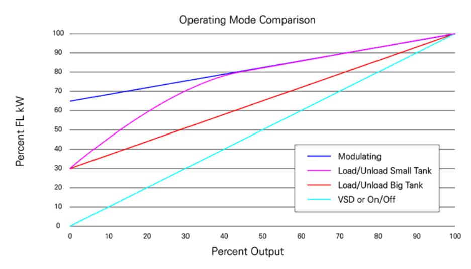 Solution Square : Screw compressor solution with Inverter