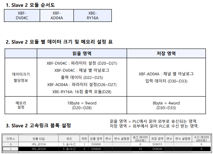 Solution Square : XRL-BSSA 리모트 통신 어뎁터 통신 방법