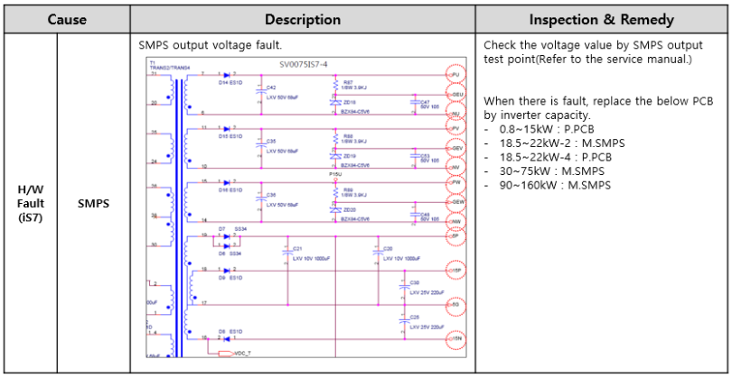 Solution Square : Troubleshooting: VFD Not Powering Up