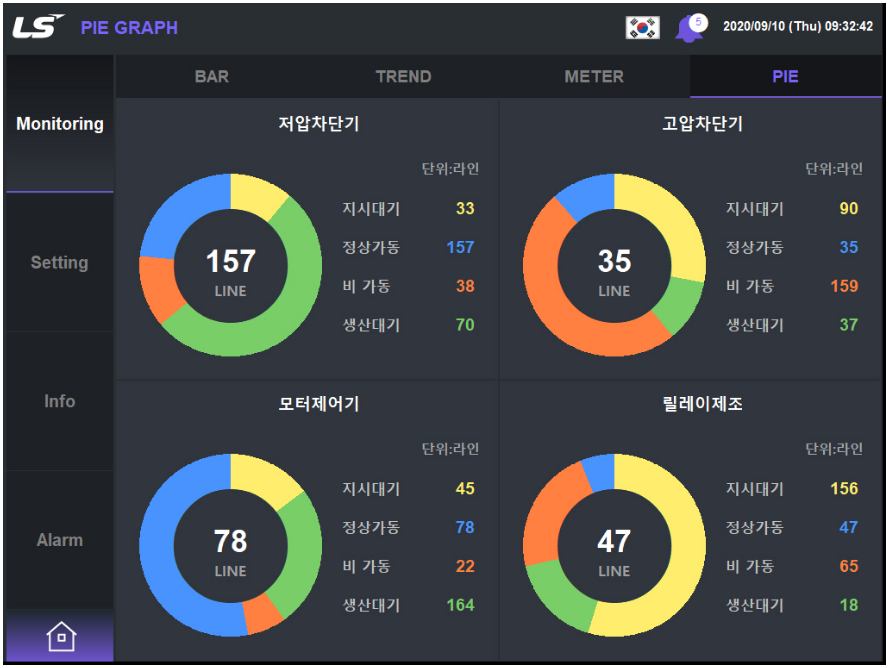 Solution Square : HMI DARK Theme1 Template