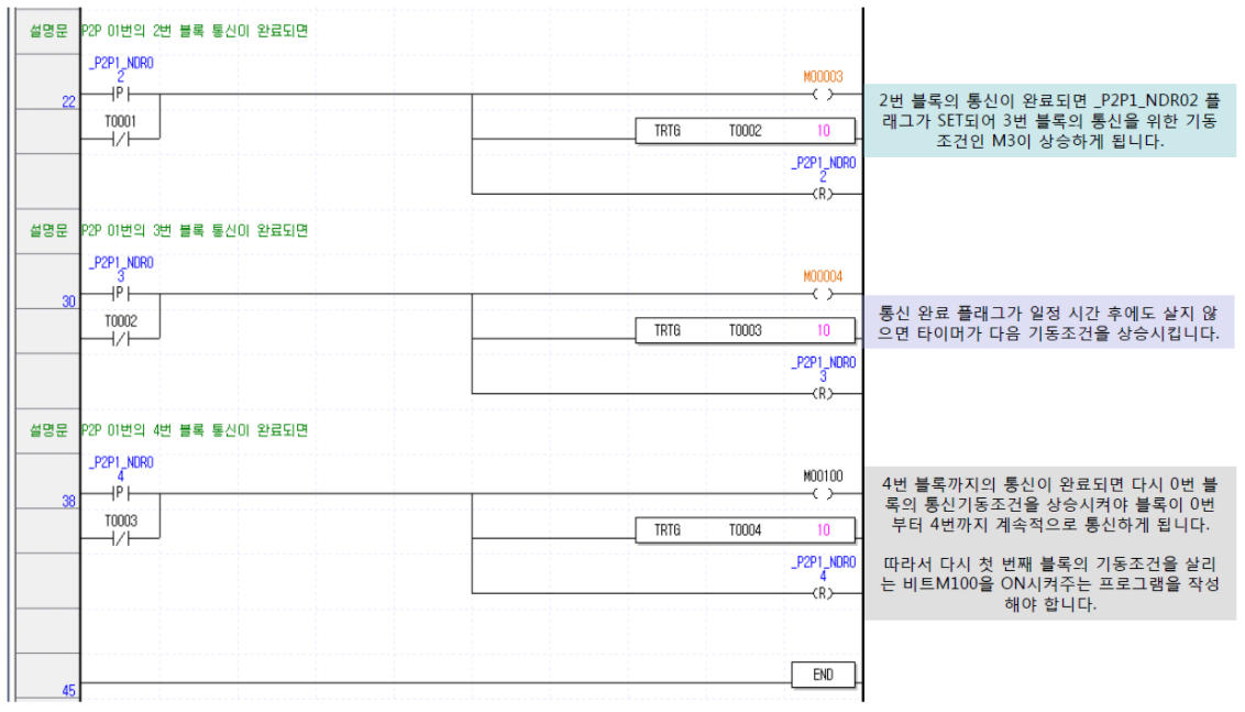 Solution Square : RS-485 통신 시 기동조건 설정 방법