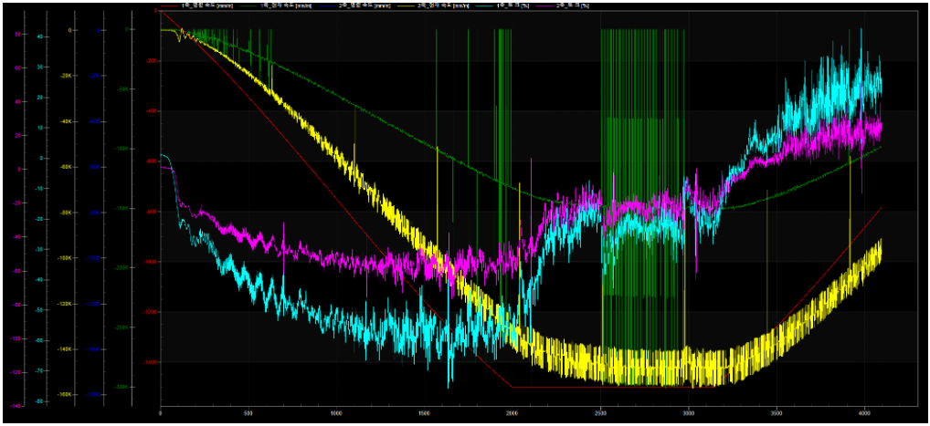 Solution Square : Servo Full-Closed 시스템을 활용한 대차 제어 솔루션