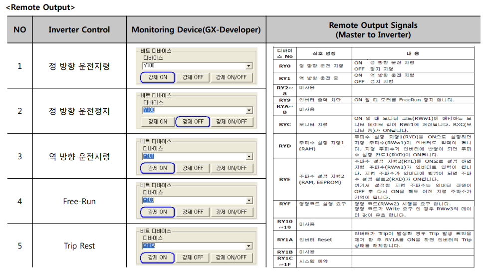 Solution Square : iS7 CC-Link 통신