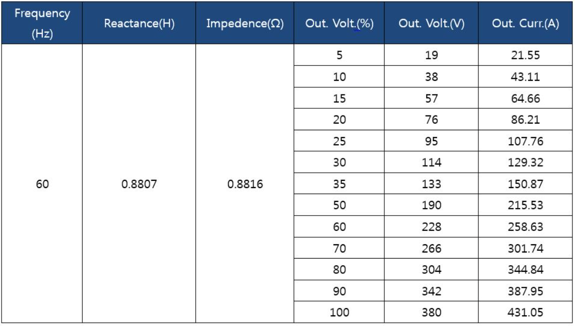 Solution Square : iS7 for Electromagnetic Pump Application