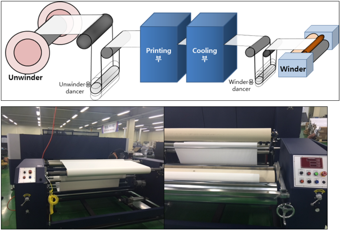 Solution Square : 인버터 PID연산을 통한 Dancer 값 유지 디지털 인쇄기 적용 사례